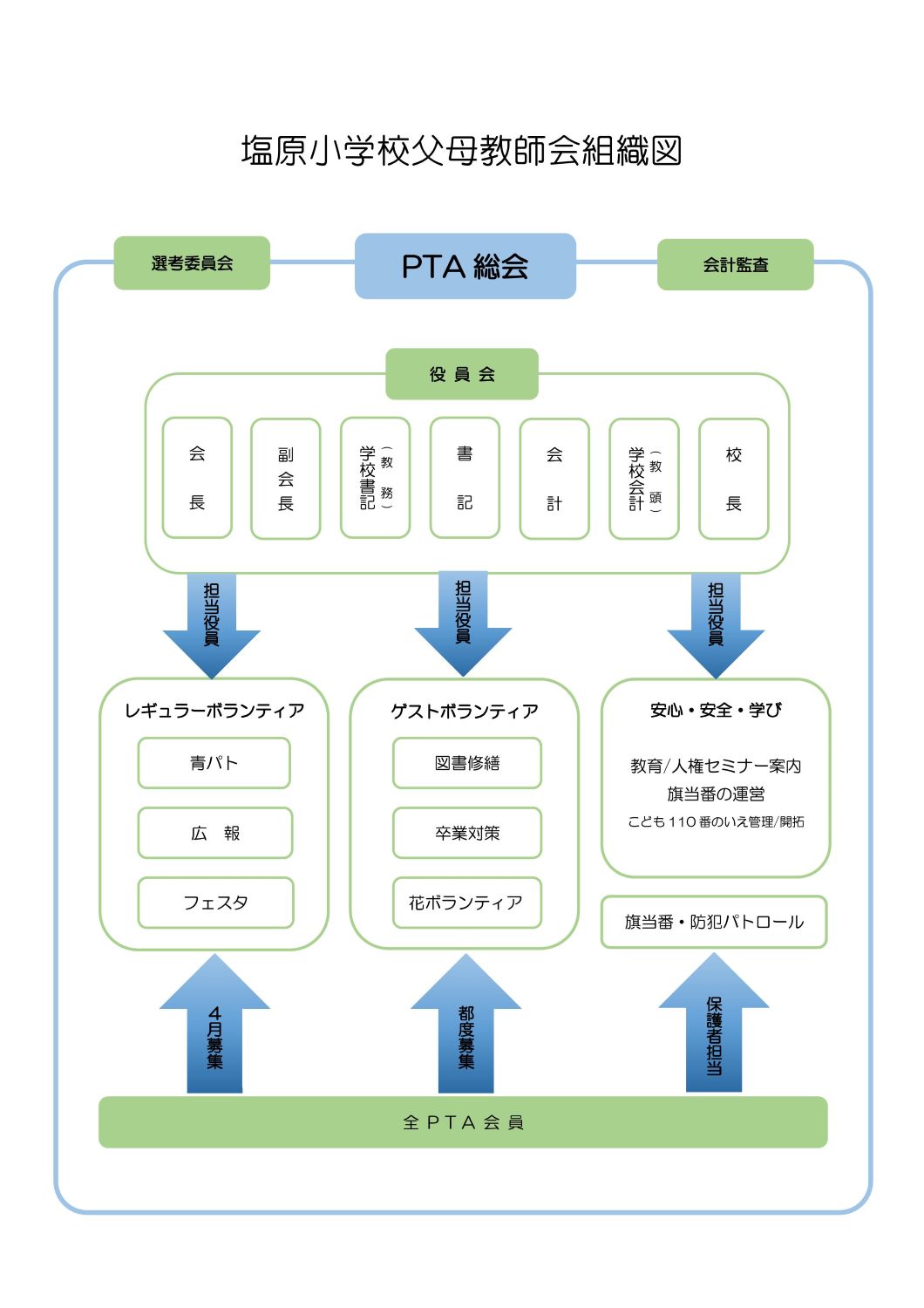 PTA活動紹介 | 塩原小学校