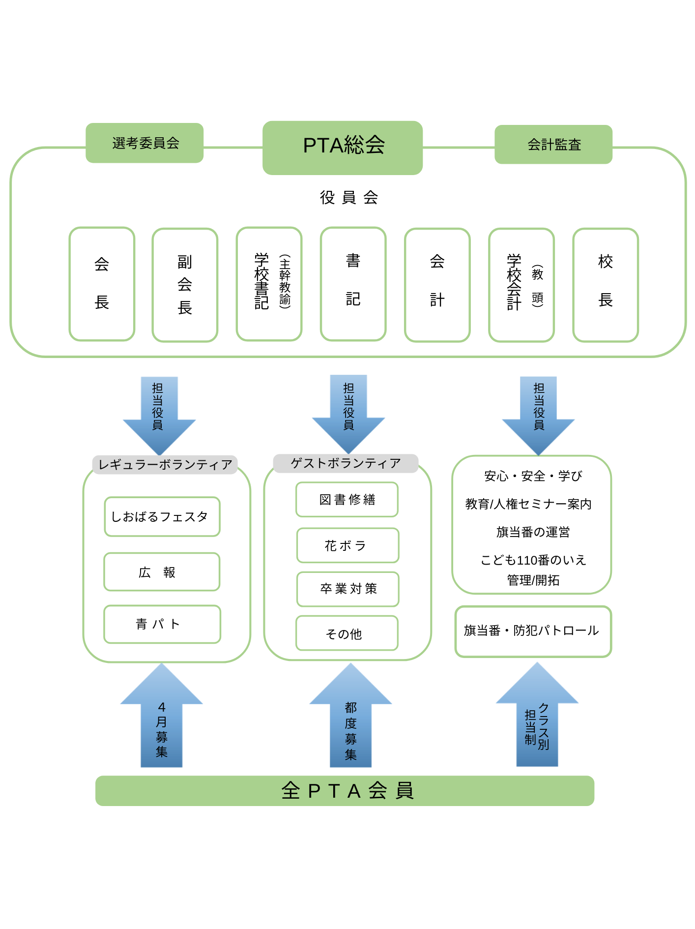 PTA紹介 | 塩原小学校